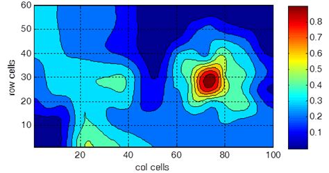 Gas Distribution Modeling Mapir Research Group
