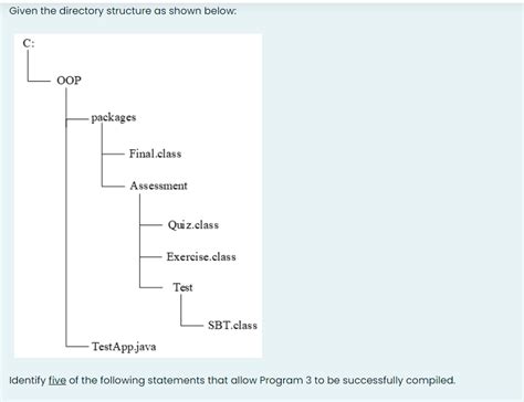 Solved Given The Directory Structure As Shown Below C OOP Chegg