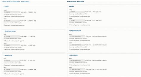 Extra Modules For Drupal Commerce That Extend Drupal 8 9 Online Stores