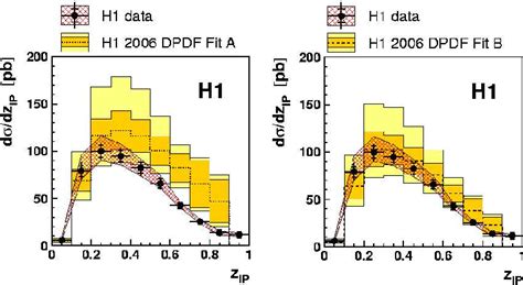 Figure 1 From Factorisation Breaking In Diffraction Semantic Scholar