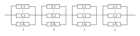 General Structure Of A Parallel Series System Download Scientific