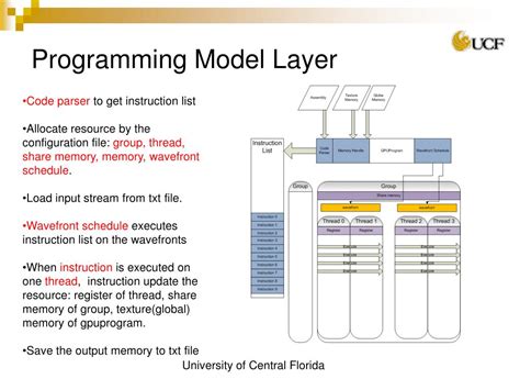 Ppt Gpu Functional Simulator Powerpoint Presentation Free Download Id2627906