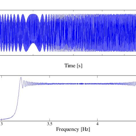 Typical Result Of Impedance Test Download Scientific Diagram