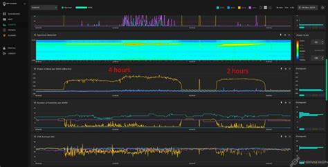 Anomaly Detection In Raw Gnss Data For Time Server Protection Against