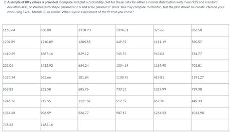 2 a sample of fifty values is provided compute and