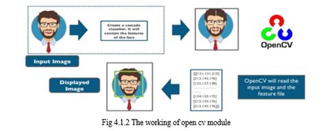 Smart CCTV Using Python And Open CV