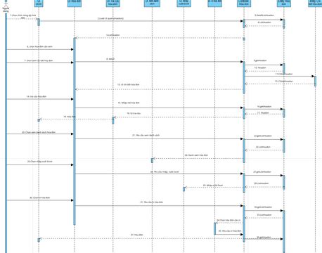 Sequence Vpd Visual Paradigm User Contributed Diagrams Designs