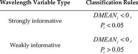 Variable Classification Rules Download Scientific Diagram