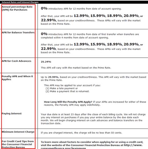 Understanding Credit Card APRs Interest Rates ValuePenguin