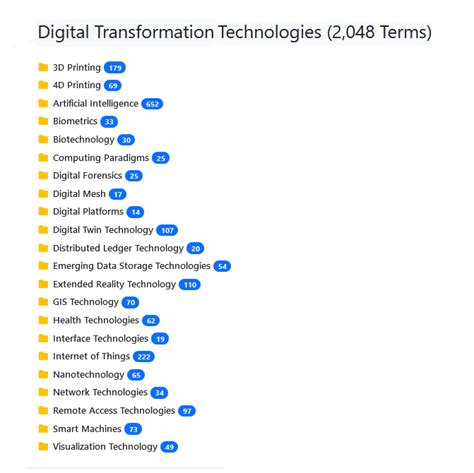 Digital Transformation Technologies Taxonomy