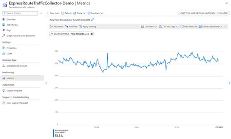 Azure Expressroute 的监视数据参考 Microsoft Learn