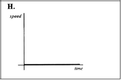 Speed Vs Time Graph 6th Grade Quiz Quizizz