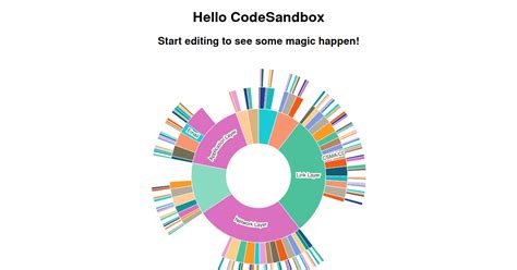 Sunburst Chart Examples Codesandbox