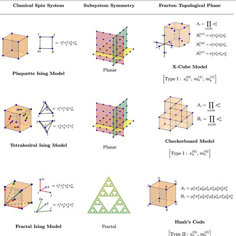 Lattice Gauge Theory Semantic Scholar