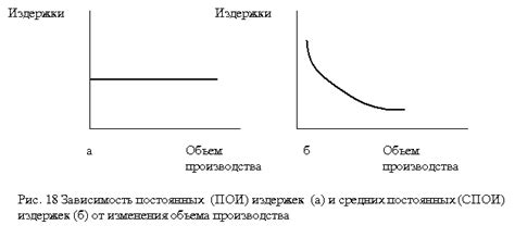 3 1 Виды издержек