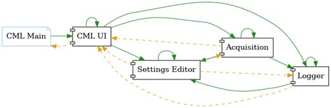 generate dqmh based project documentation automatically with antidoc