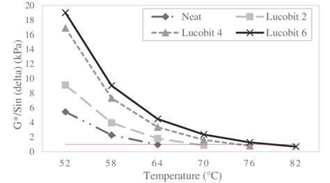 Result Of DSR Test Download Scientific Diagram