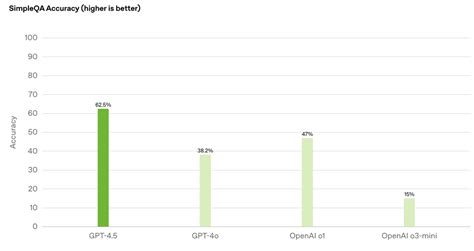 Gpt 4 5 In Depth Review Features Price And Comparisions Cometapi