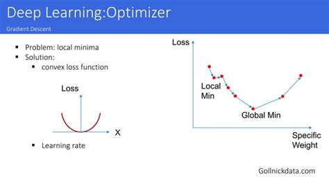 Deep Learning Optimizer PPTX Artificial Intelligence Technology Computing