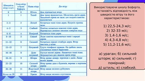 Вітер причини виникнення напрямки сила швидкість Роза вітрів НУШ 6 клас Презентація