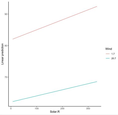 nelson gonzabato on linkedin statistics statisticalanalysis