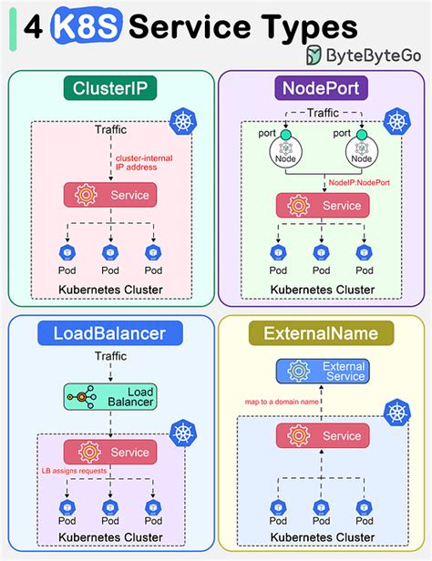 Kubernetes Kubernetescluster Kubernetesmanagement Dr Adnan Albar د