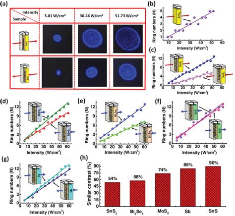 A The Patterns For The Phenomenon Of The Nonreciprocal Light