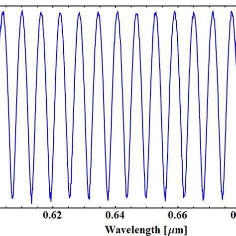TM Mode Propagation Along The PC Waveguide Present Between Input Download Scientific Diagram