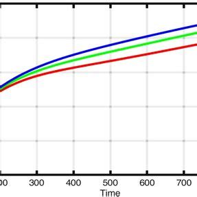 Variation In Recovered Number Of Nodes With Time Download Scientific Diagram