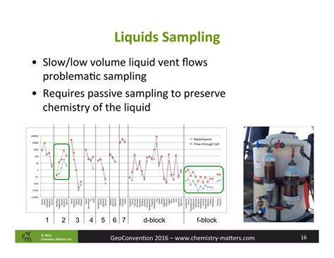 Geoconvention2016identifying Surface Casing Vent Flows Scvf Using Geoforensics Pdf