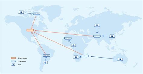 Tetiana Bulatova On Linkedin Cdn Webperformance Caching