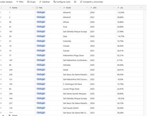 help filtering airtable questions n8n community