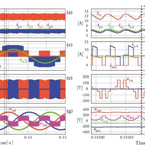 PDF Space Vector Modulation Strategy Applied To Interphase Transformers Based Five Level