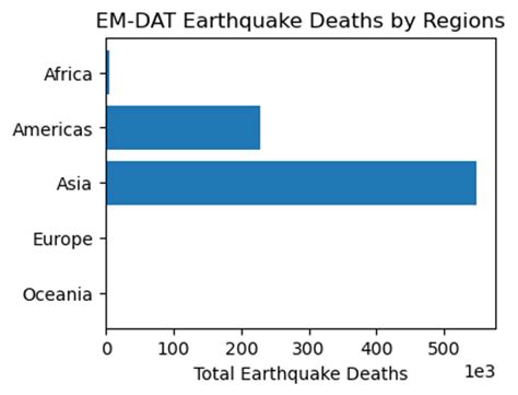 Python Tutorial 1 Basic Operations And Plotting Em Dat Documentation
