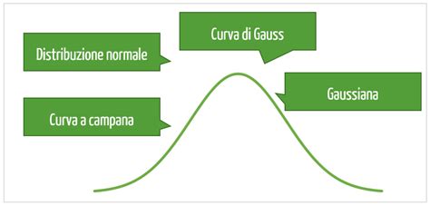 Curva Di Gauss Curva A Campana In Excel Excel Per Tutti
