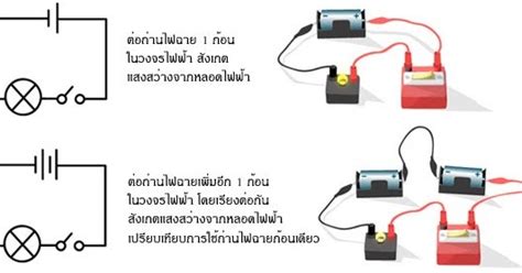 วิทยาศาสตร์ วงจรไฟฟ้า