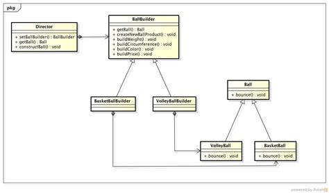 Tips And Tricks Of Java Programming Creational Patterns Builder