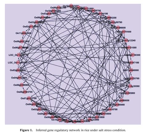 Figure 1 From Inferring Gene Regulatory Networks Using Kendalls Tau