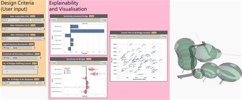Innovating Bridge Design Exploring The Potential Of Ai Augmented Structural Engineering