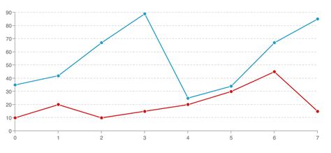 Zingchart How To I Get Started With Line Charts Zingsoft Knowledge Base