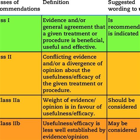 Median Sternotomy Incision Download Scientific Diagram