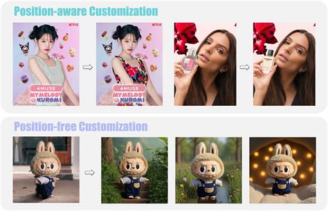 IC Custom Project Page