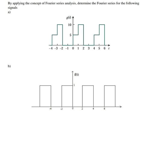 Solved By Applying The Concept Of Fourier Series Analysis Chegg