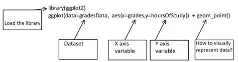 11 Creating Plots With Ggplot2 In R Introduction To R For Clinical Psychology