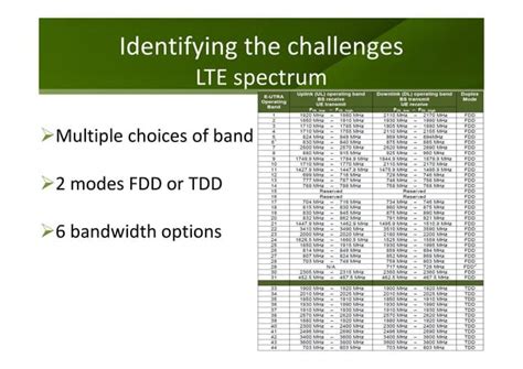 Lte Spectrum Ppt
