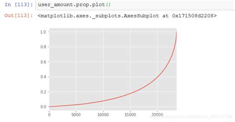 用python分析用户消费行为消费者商品交易调研 Python Csdn博客