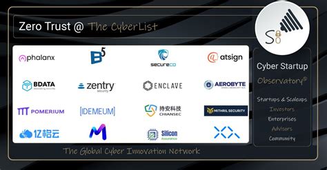 Cybersecurity Infosec Informationsecurity Innovation Maite Ortega