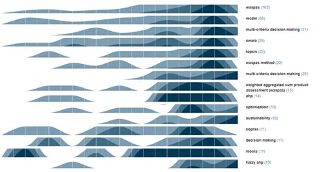 Network Visualization Of Keywords Download Scientific Diagram