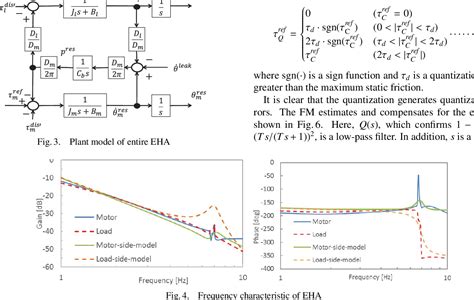 Figure 1 From A Control Strategy For Electro Hydrostatic Actuator