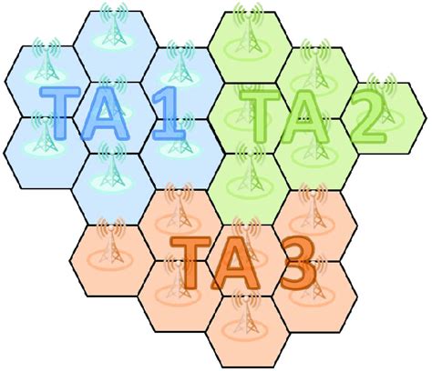 cells in a cellular system with three tracking areas download scientific diagram